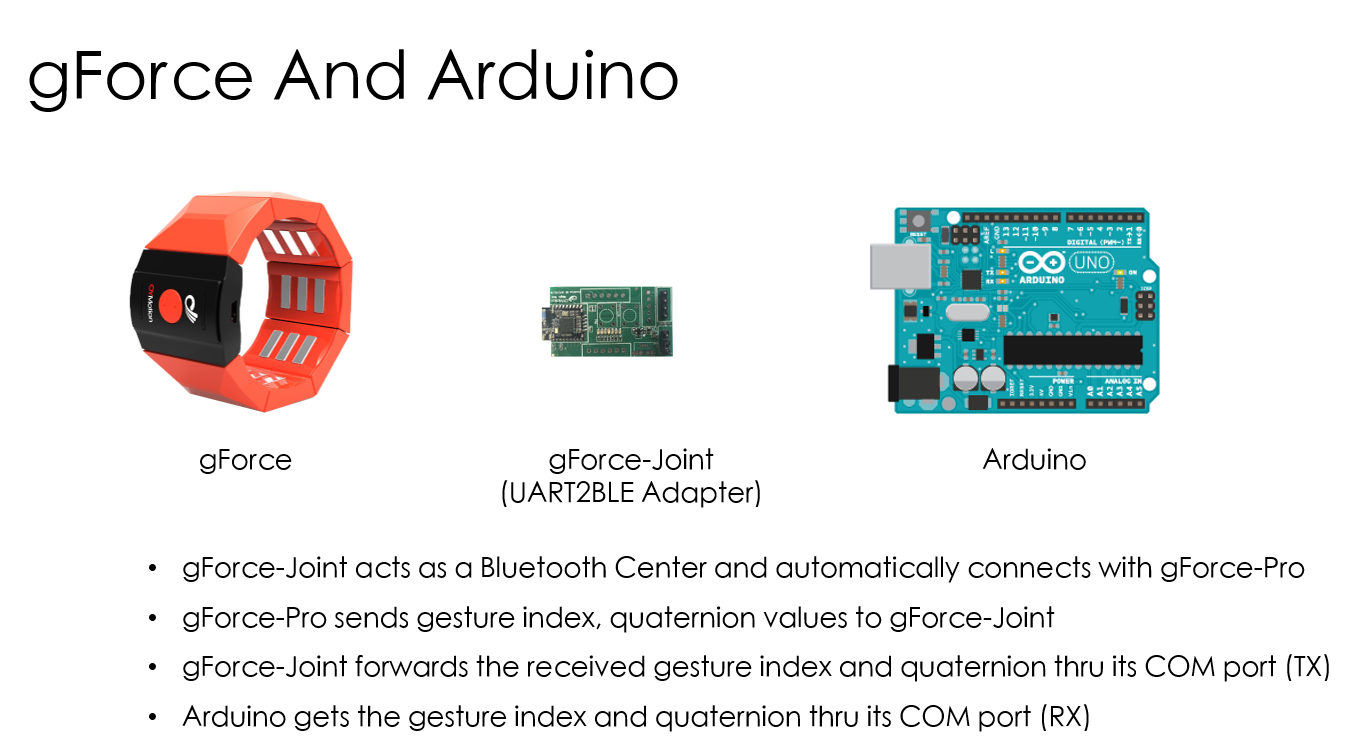 gForceJoint - OYMotion