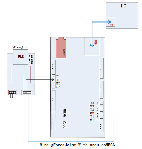 gForceJoint - OYMotion