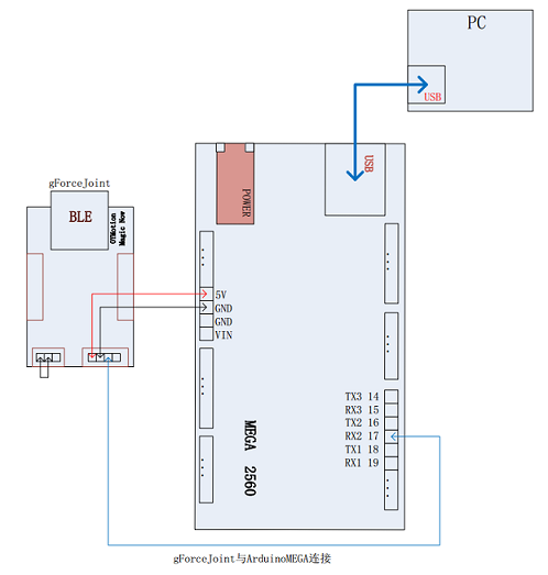 gForceJoint - OYMotion